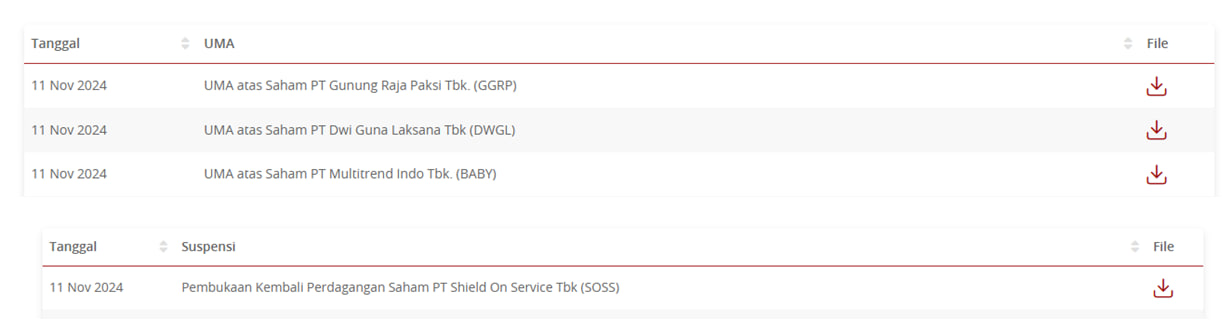 Saham: SOSS - PT. Shield On Service Tbk. | Stockbit