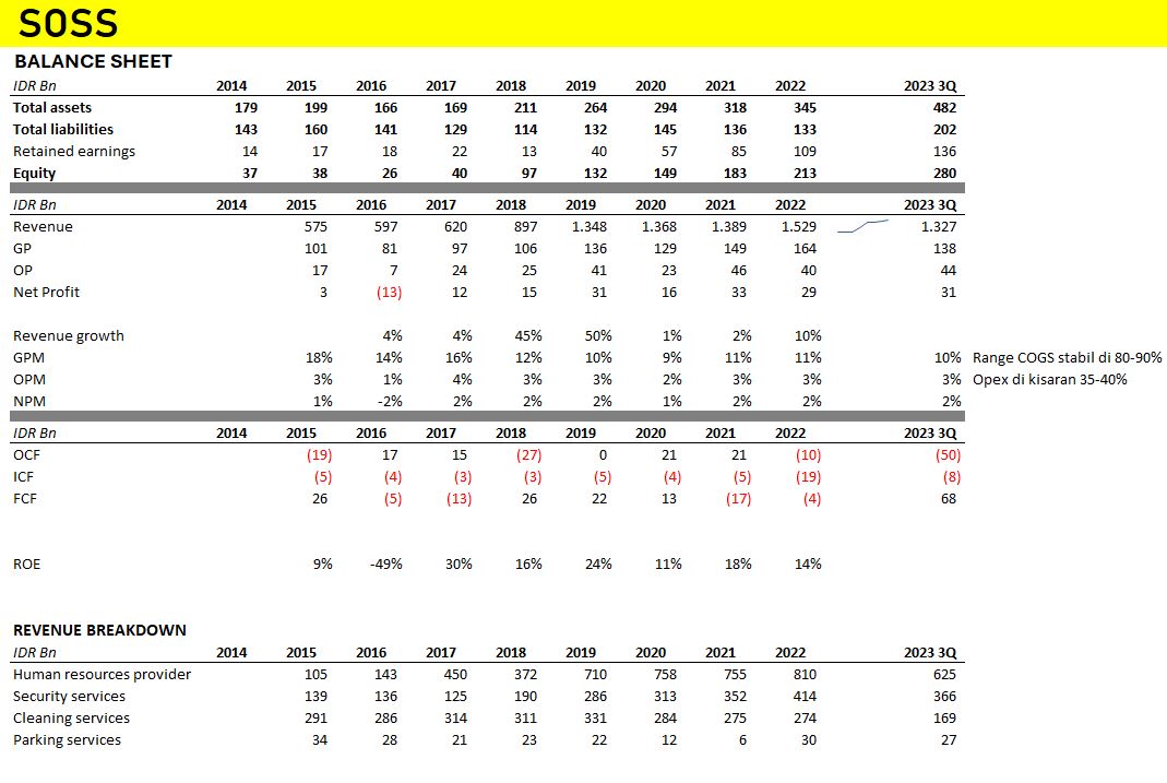SOSS | Stockbit - Investasi Saham Bersama Komunitas Saham Terbesar di ...