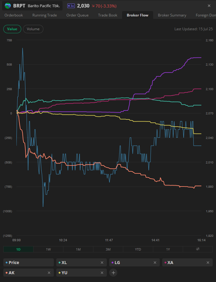 Saham: BRPT - PT. Barito Pacific Tbk. | Stockbit