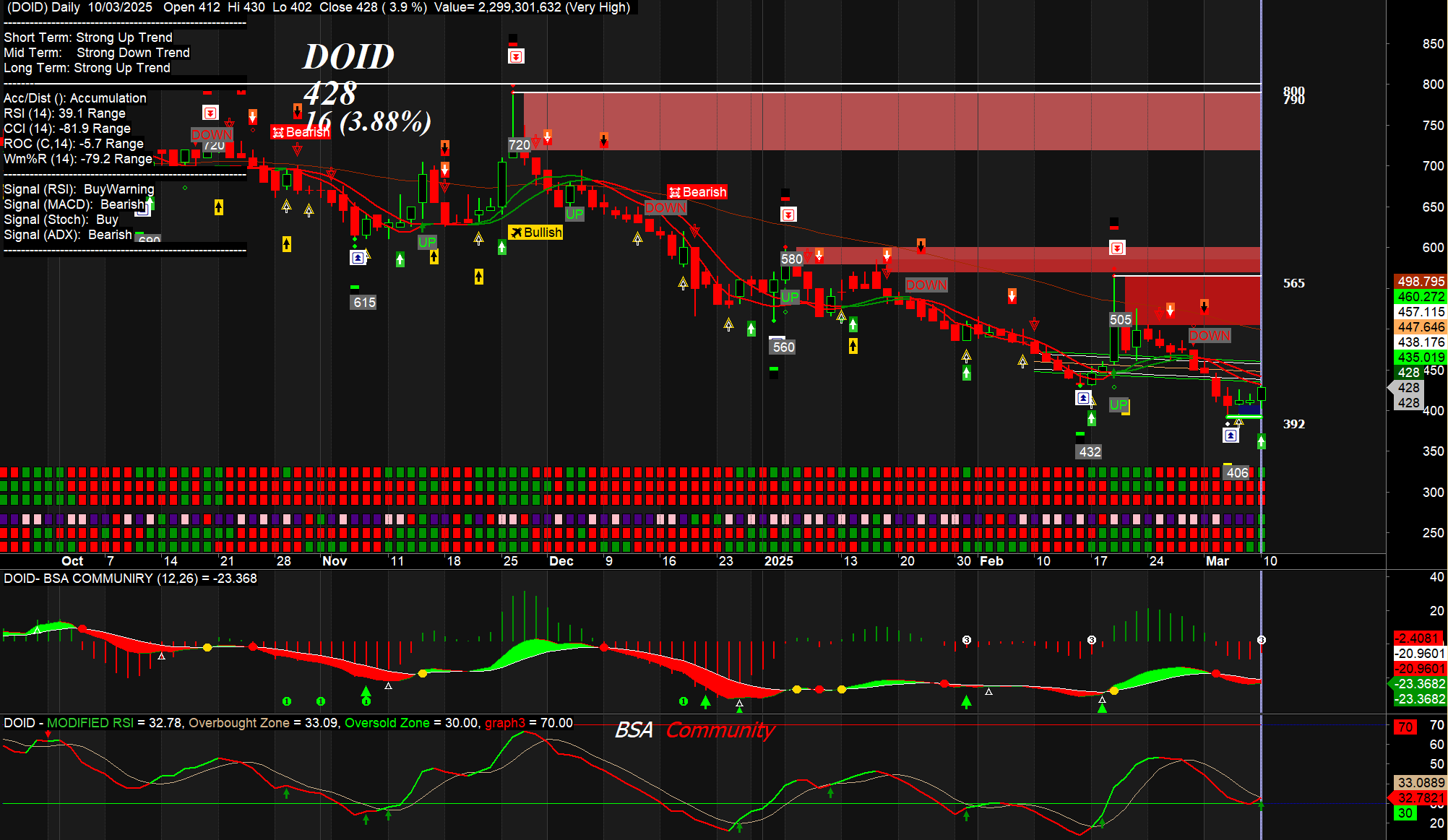 Saham: DOID - PT. BUMA Internasional Grup Tbk. | Stockbit