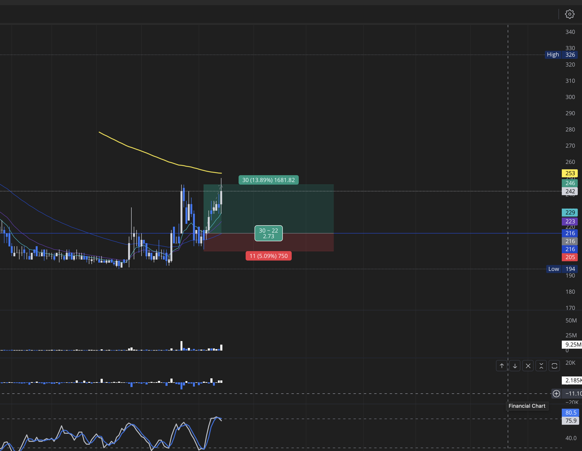RMKO | Stockbit - Investasi Saham Bersama Komunitas Saham Terbesar di Indonesia