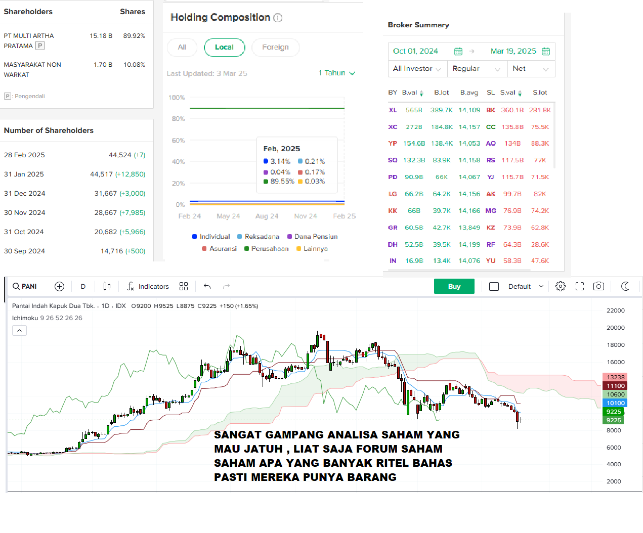 Saham: CBDK - PT. Bangun Kosambi Sukses Tbk | Stockbit