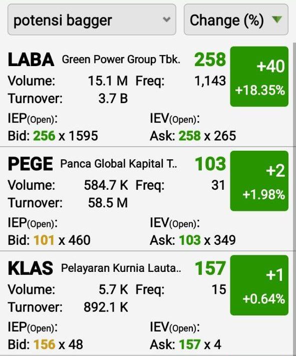 KLAS | Stockbit - Investasi Saham Bersama Komunitas Saham Terbesar di Indonesia