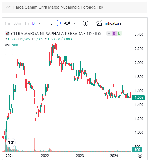 META | Stockbit - Investasi Saham Bersama Komunitas Saham Terbesar di ...