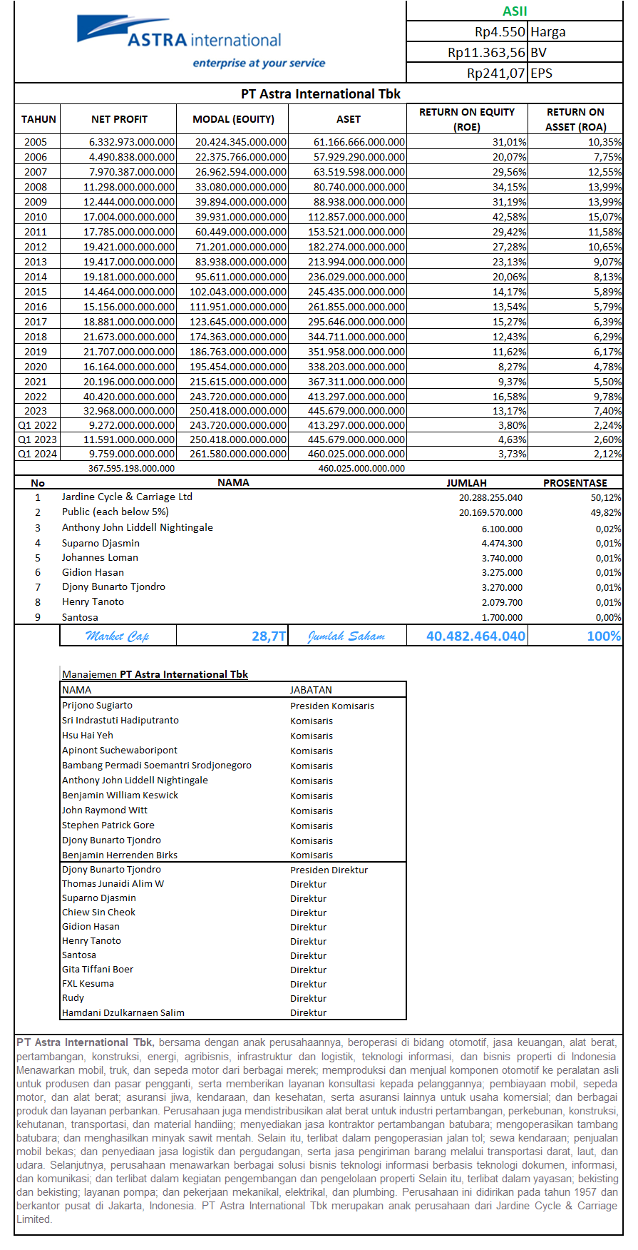 SRTG | Stockbit - Investasi Saham Bersama Komunitas Saham Terbesar di ...