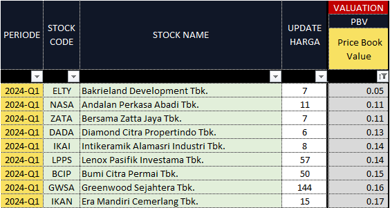 DADA | Stockbit - Investasi Saham Bersama Komunitas Saham Terbesar di ...