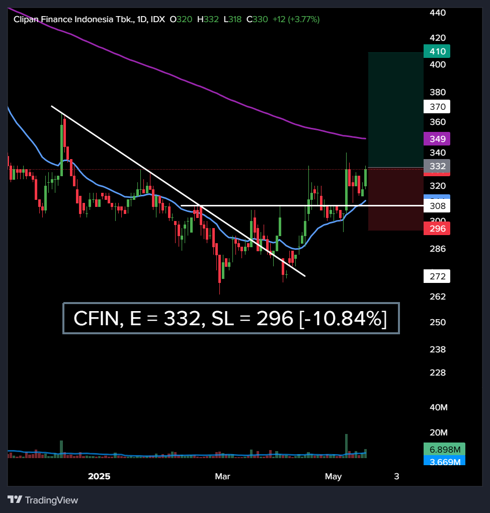 Saham: BDMN - PT. Bank Danamon Indonesia Tbk. | Stockbit