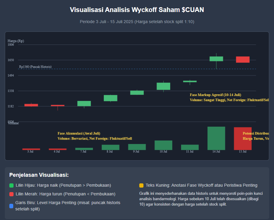 Saham: PTRO - PT. Petrosea Tbk. | Stockbit