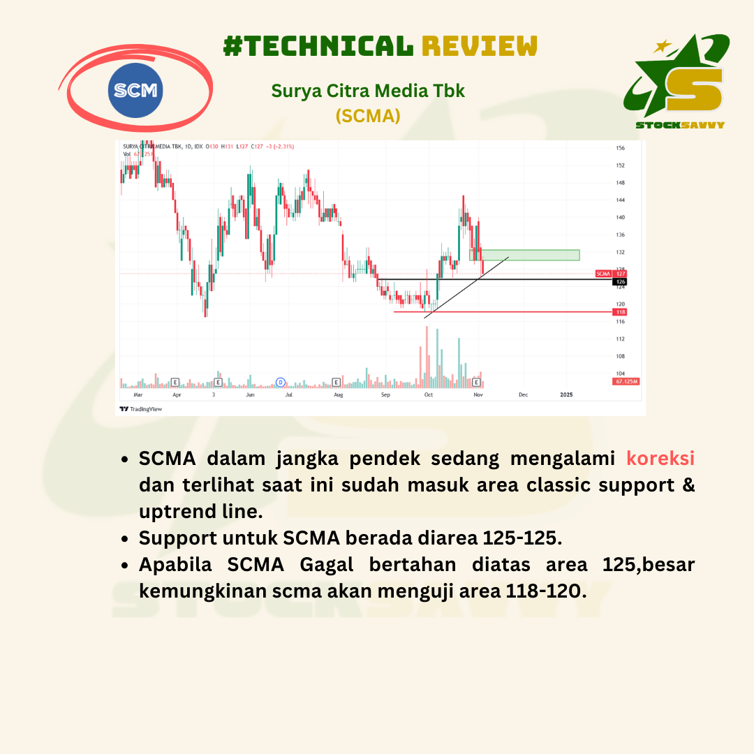 Saham: BREN - PT. Barito Renewables Energy Tbk. | Stockbit