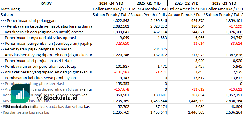 Saham: KARW - PT. Meratus Jasa Prima Tbk. | Stockbit