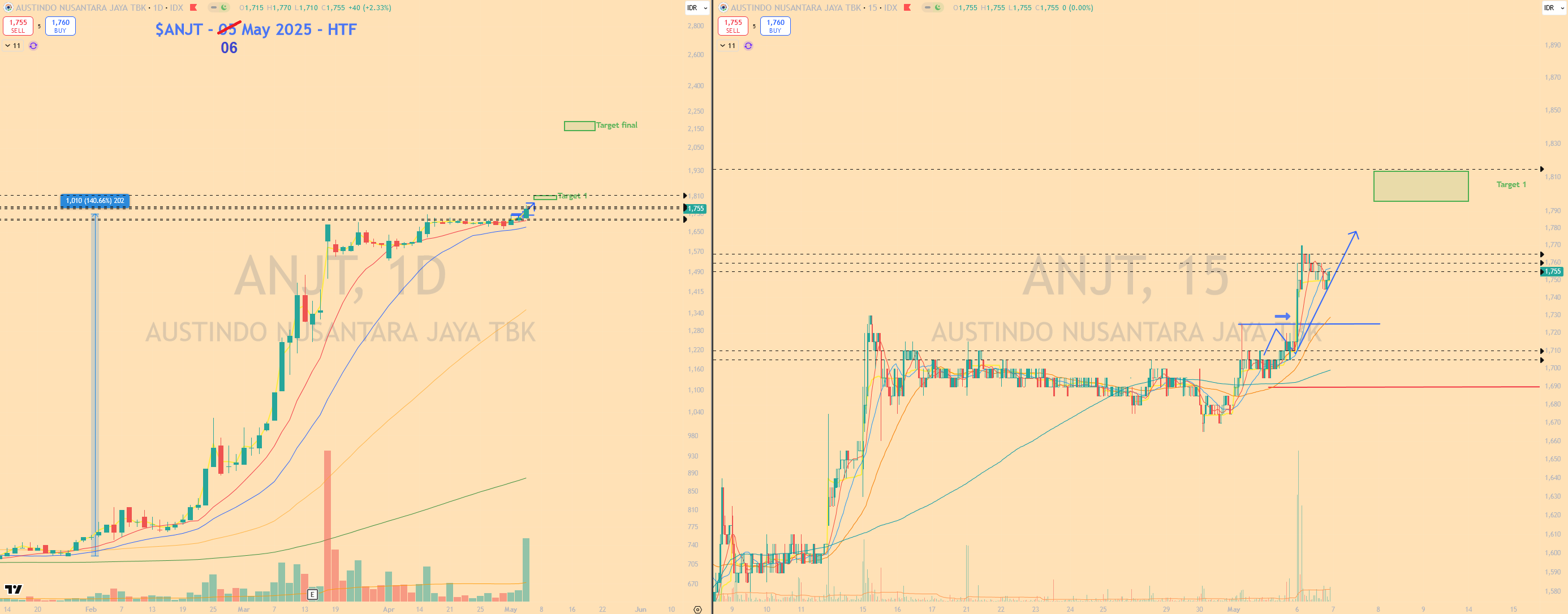 Saham: ANTM - PT. Aneka Tambang Tbk. | Stockbit