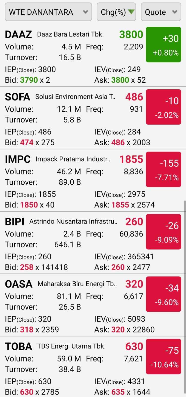 Saham: DAAZ - PT. Daaz Bara Lestari Tbk. | Stockbit