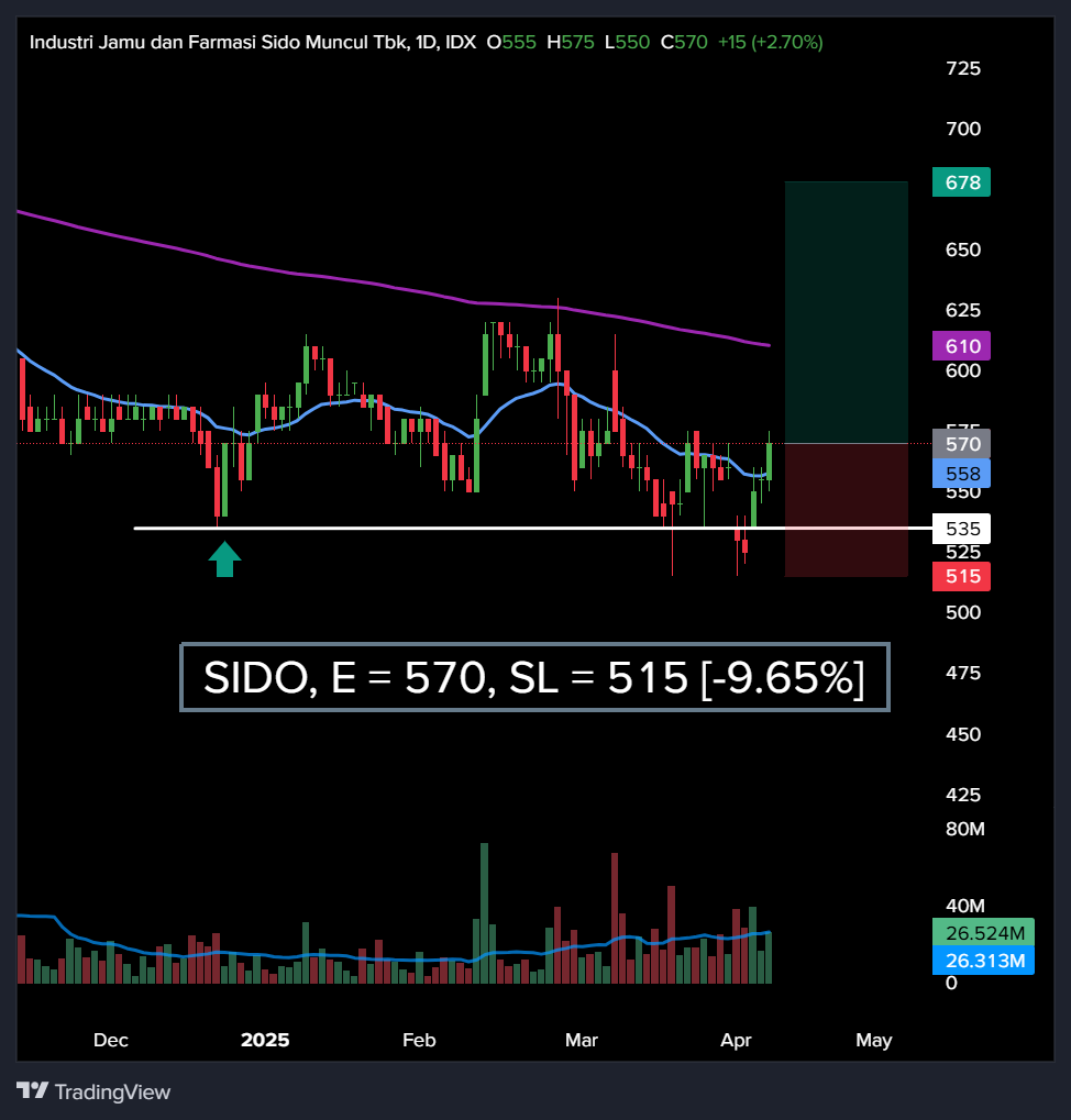 Saham: SMGR - PT. Semen Indonesia (Persero) Tbk. | Stockbit