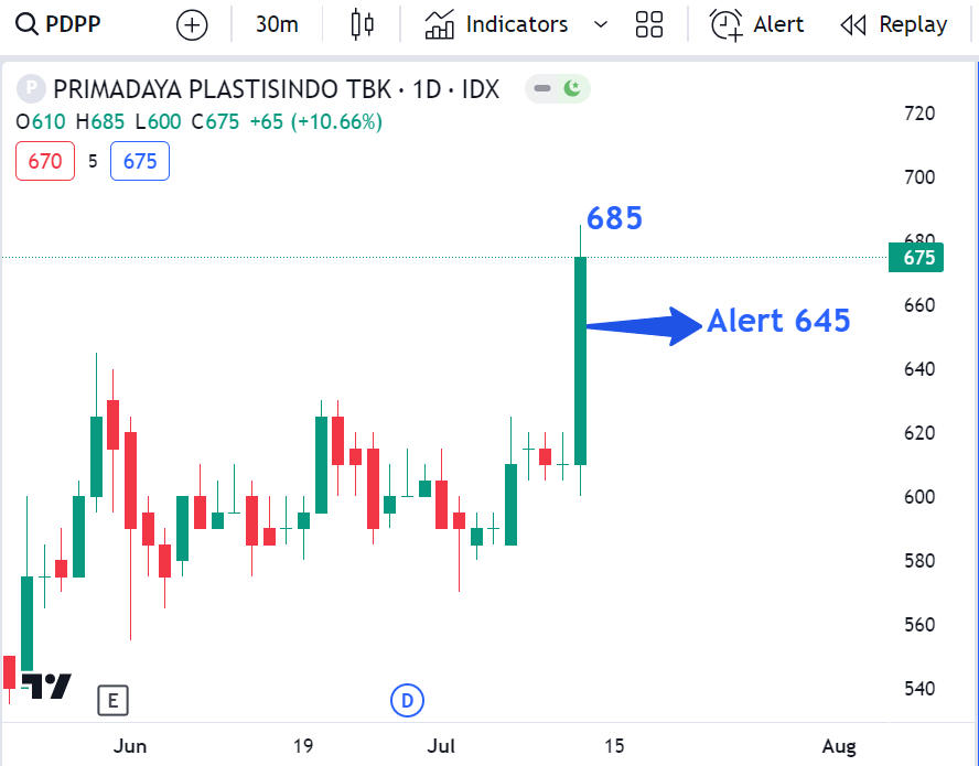 PDPP | Stockbit - Investasi Saham Bersama Komunitas Saham Terbesar di Indonesia