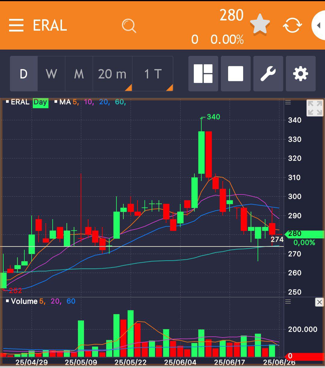 Saham: ERAL - PT. Sinar Eka Selaras Tbk. | Stockbit