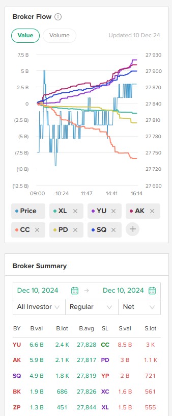 Saham: ITMG - PT. Indo Tambangraya Megah Tbk. | Stockbit