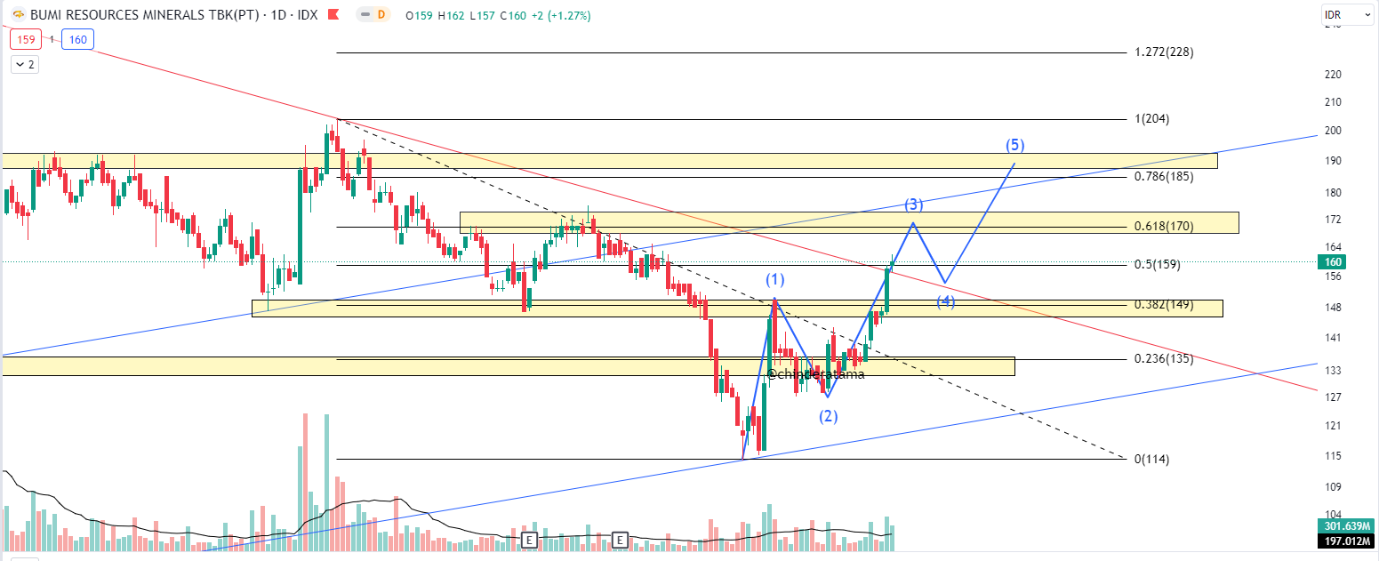 Saham: BRPT - PT. Barito Pacific Tbk. | Stockbit