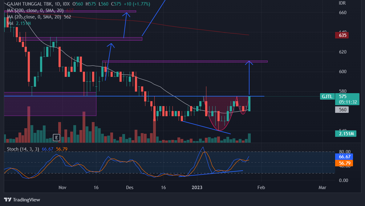 Saham: GJTL - PT. Gajah Tunggal Tbk. | Stockbit