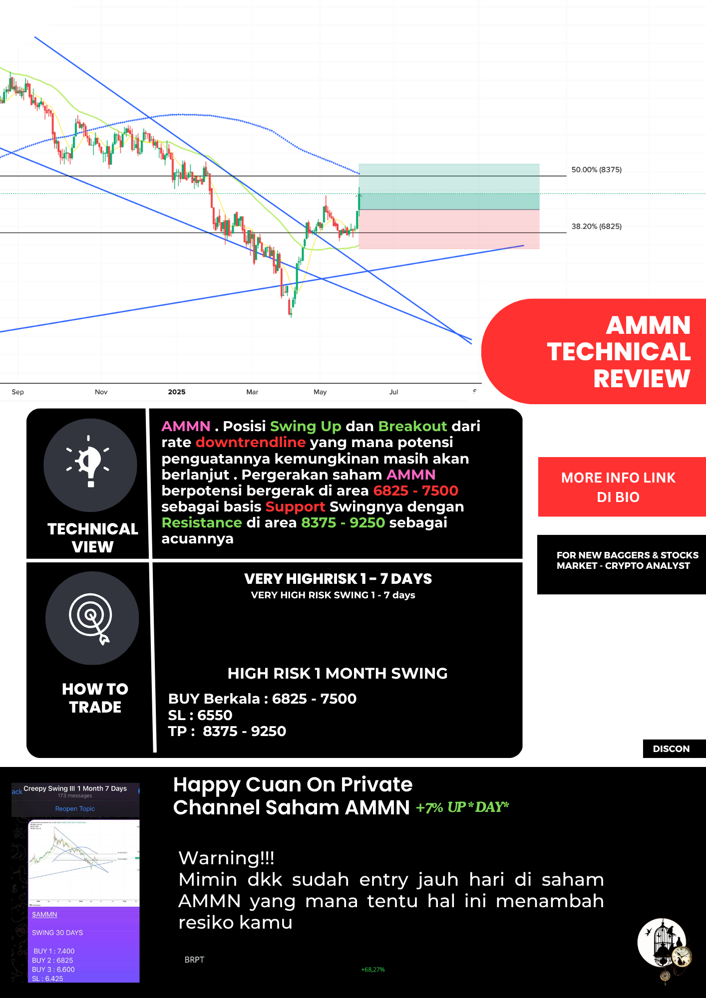 Saham: AMMN - PT. Amman Mineral Internasional Tbk. | Stockbit