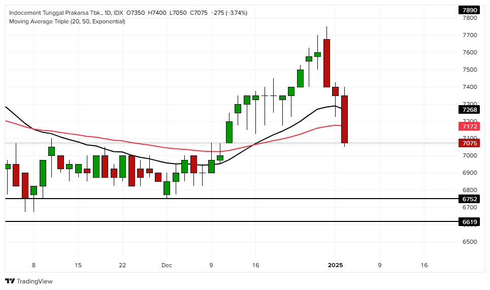 Saham: INKP - PT. Indah Kiat Pulp & Paper Tbk. | Stockbit