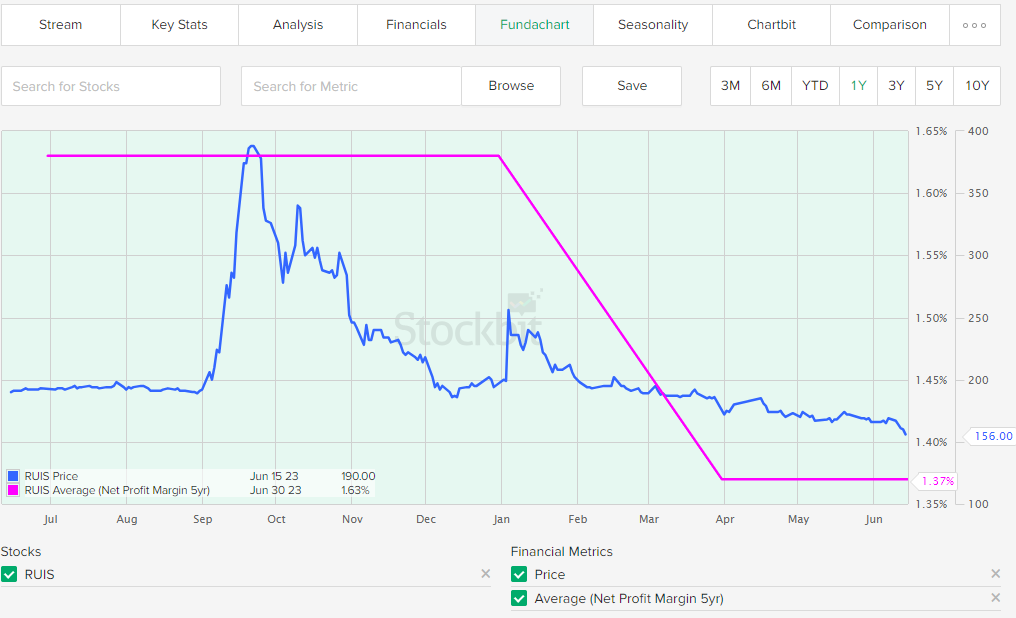 RUIS | Stockbit - Investasi Saham Bersama Komunitas Saham Terbesar di ...