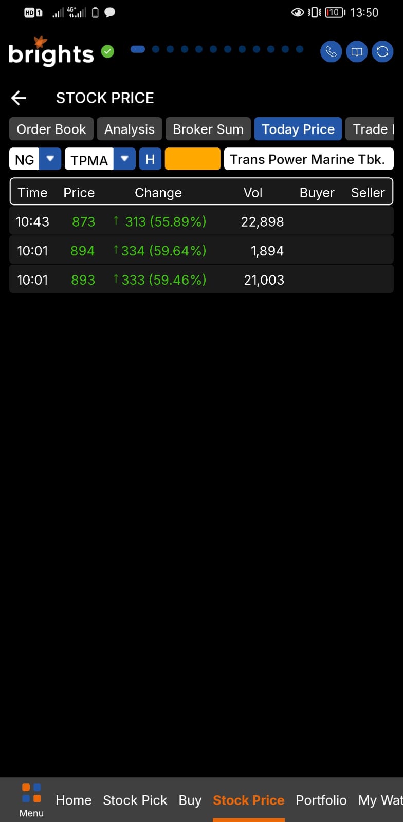 Robert Gunawan (robertgunawankeren) on Stockbit | Stockbit - Investasi ...