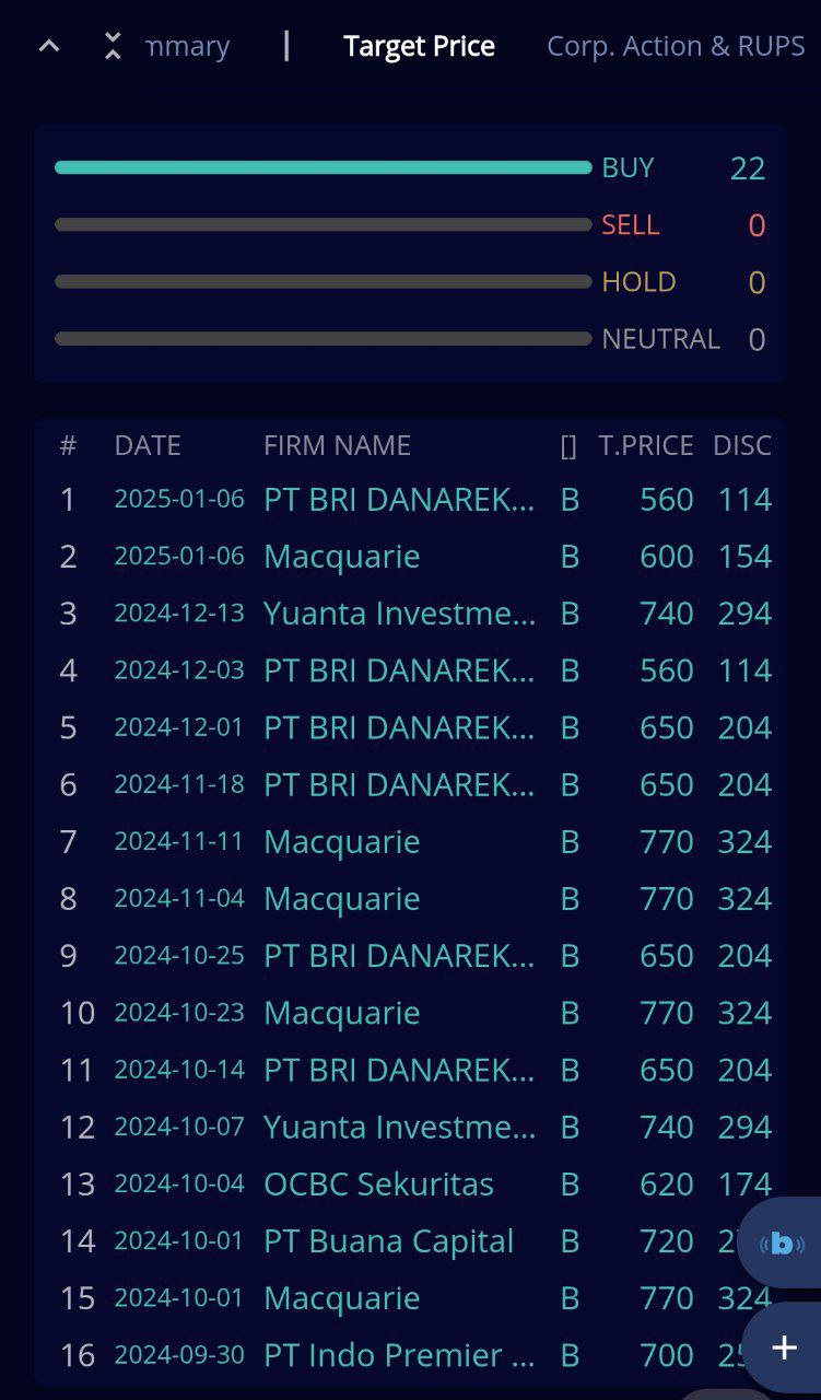 Saham: MBMA - PT. Merdeka Battery Materials Tbk. | Stockbit