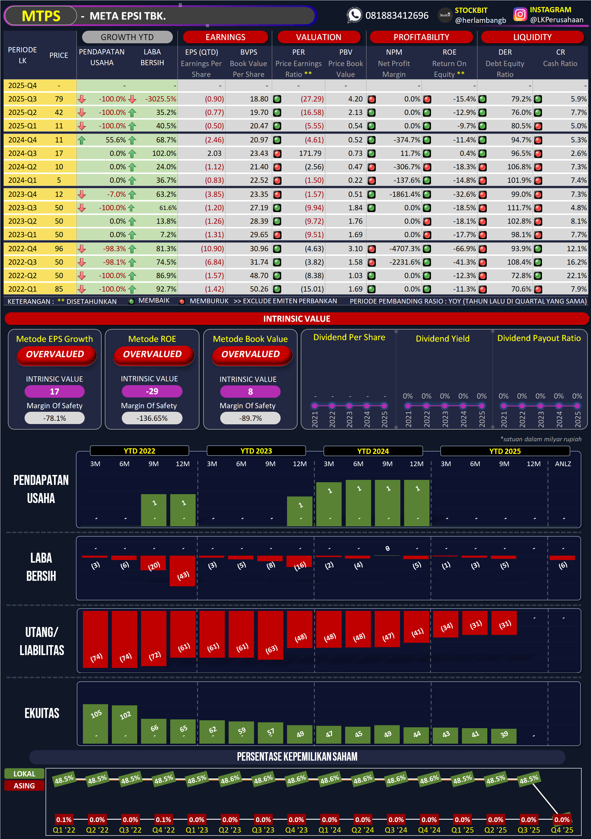 Saham: MTPS - PT. Meta Epsi Tbk. | Stockbit