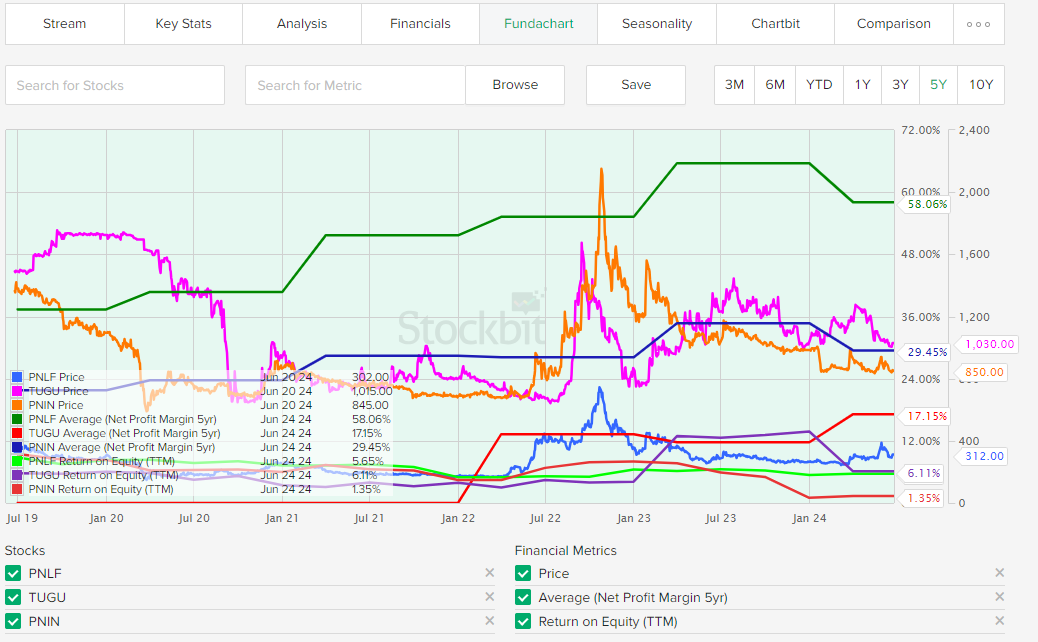BHAT | Stockbit - Investasi Saham Bersama Komunitas Saham Terbesar di ...
