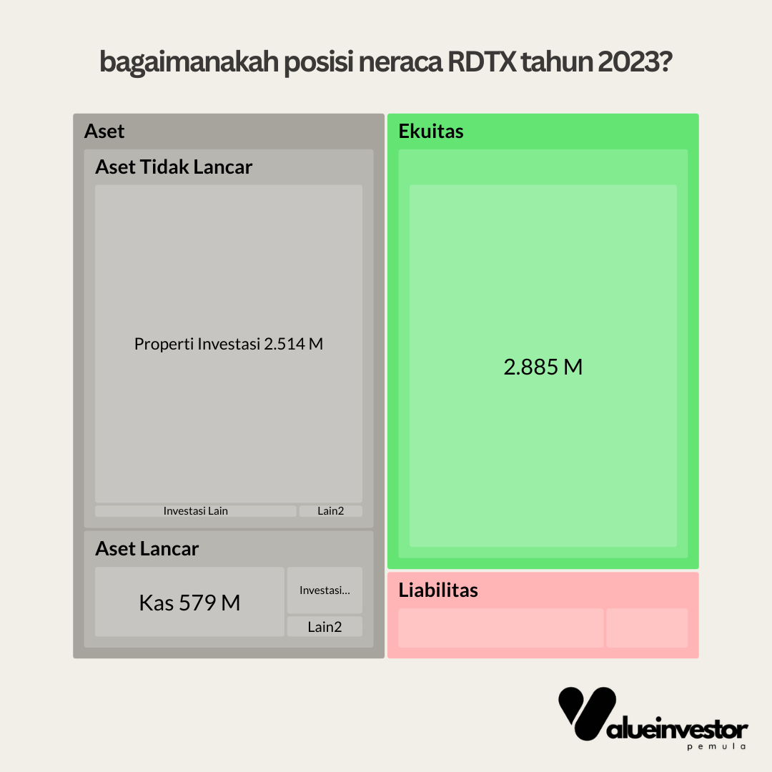 RDTX | Stockbit - Investasi Saham Bersama Komunitas Saham Terbesar di ...