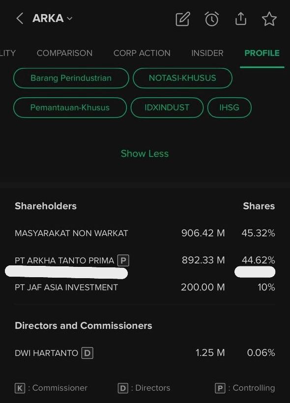 Saham: ARKA - PT. Arkha Jayanti Persada Tbk. | Stockbit