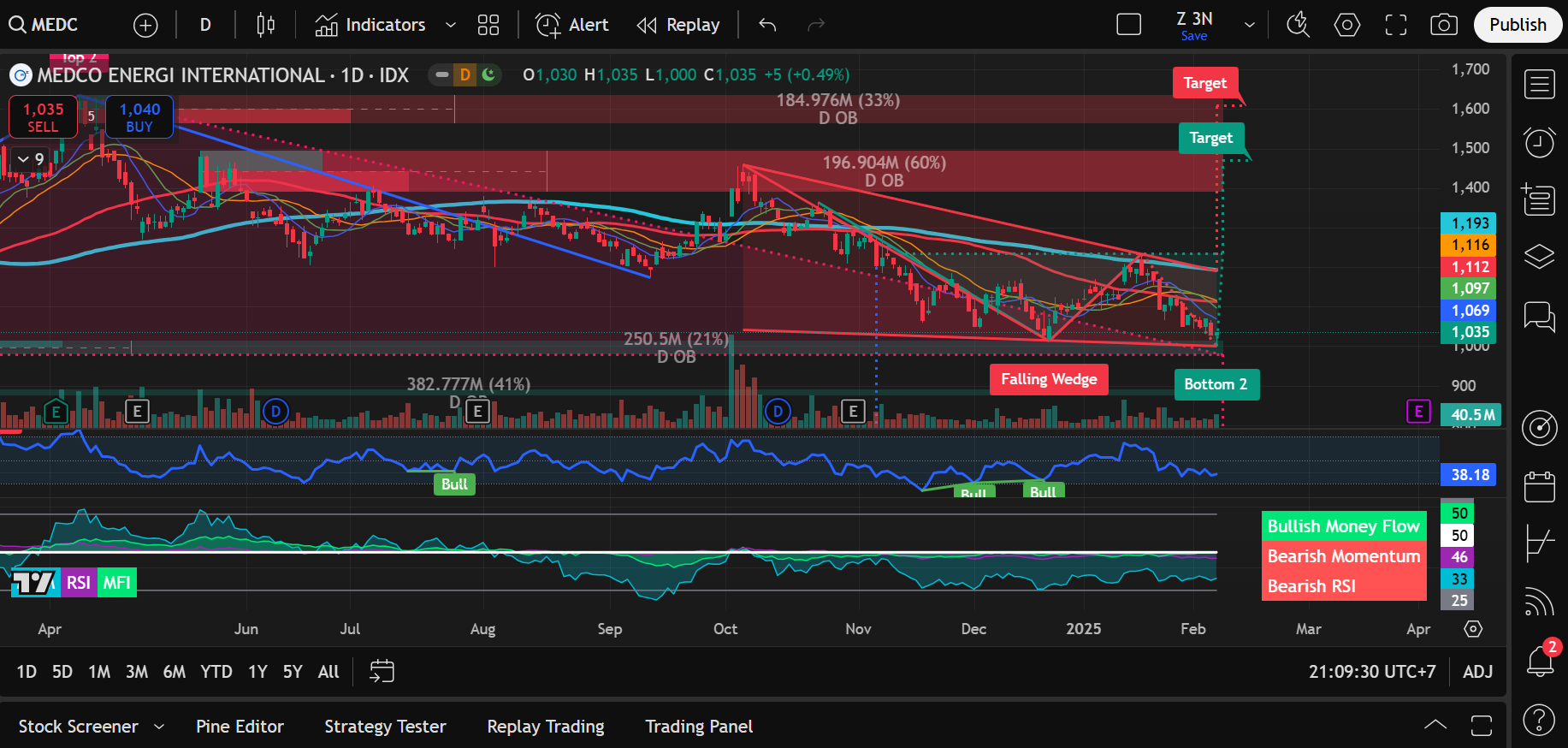 Saham: ENRG - PT. Energi Mega Persada Tbk. | Stockbit