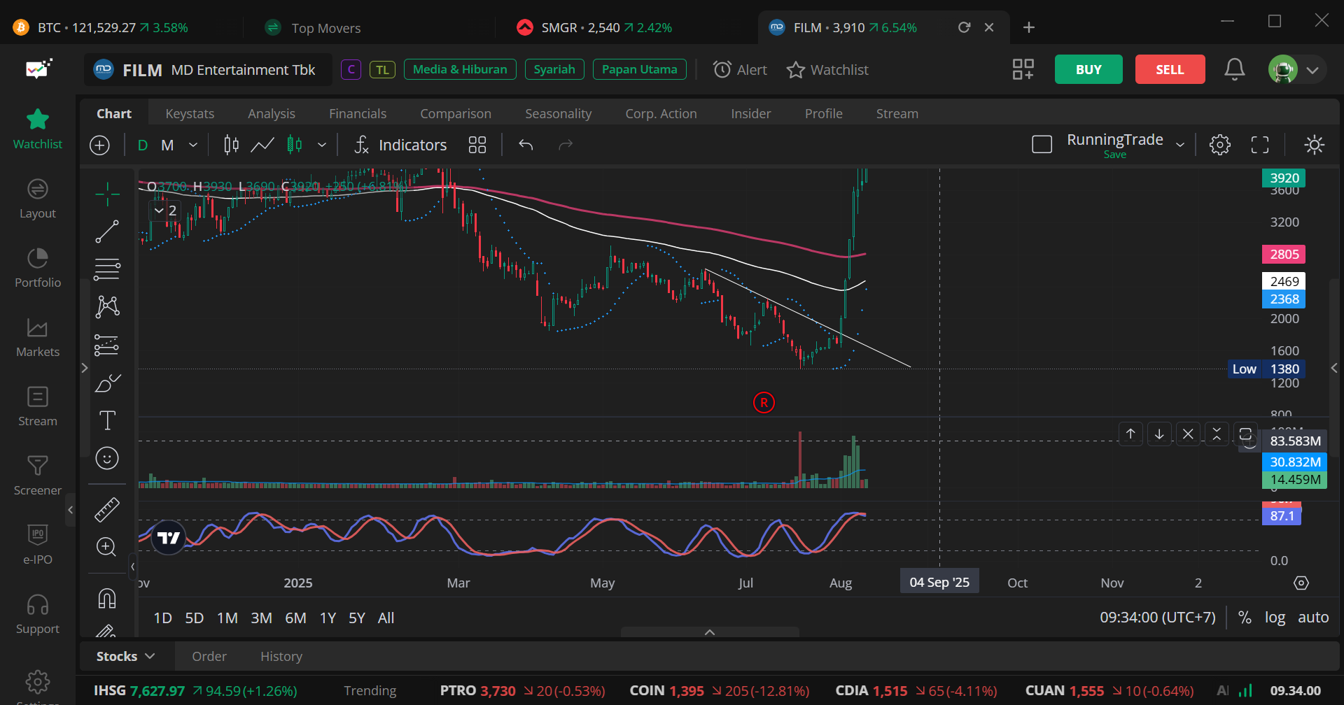 Saham: SMGR - PT. Semen Indonesia (Persero) Tbk. | Stockbit