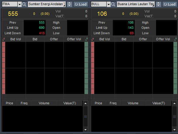 BULL | Stockbit - Investasi Saham Bersama Komunitas Saham Terbesar di ...