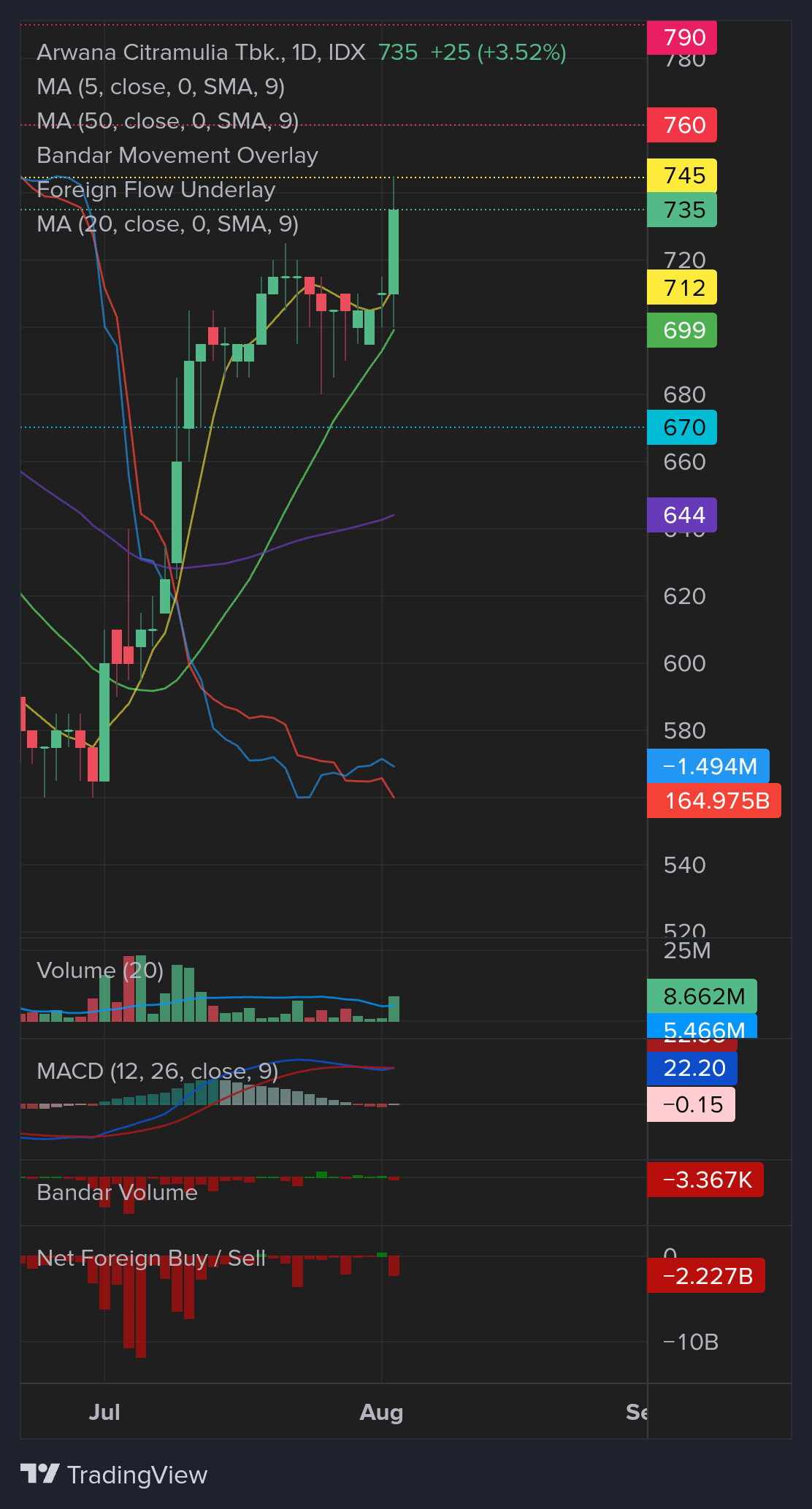 ARNA | Stockbit - Investasi Saham Bersama Komunitas Saham Terbesar di ...