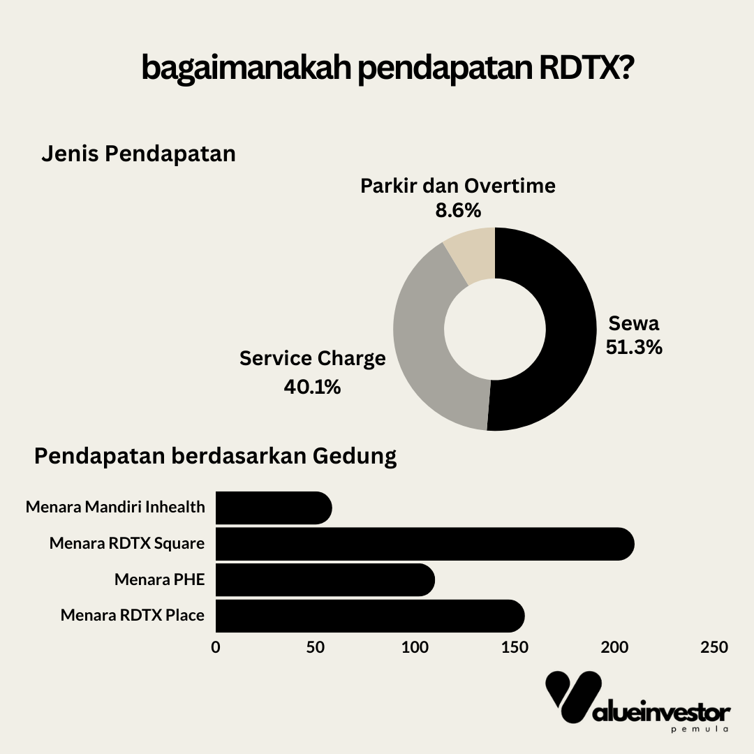 RDTX | Stockbit - Investasi Saham Bersama Komunitas Saham Terbesar di ...