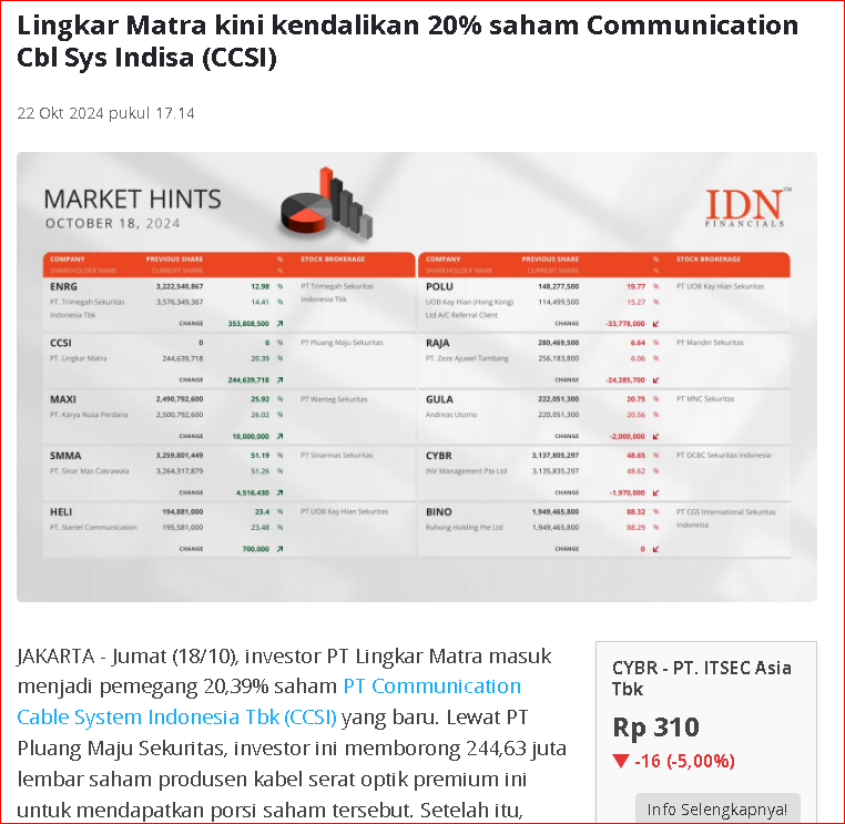 Saham: CCSI - PT. Communication Cable Systems Indonesia Tbk. | Stockbit