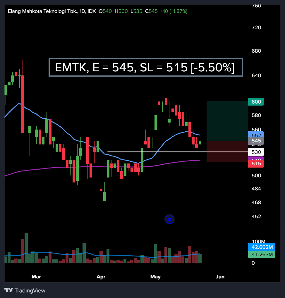Saham: DGIK - PT. Nusa Konstruksi Enjiniring Tbk. | Stockbit