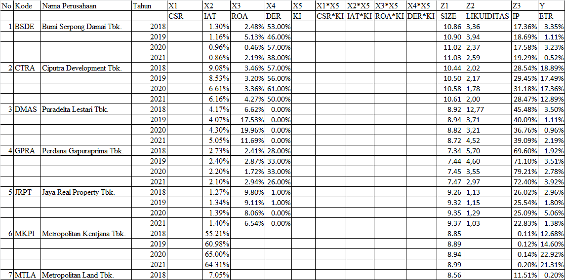 Saham: SMRA - PT. Summarecon Agung Tbk. | Stockbit