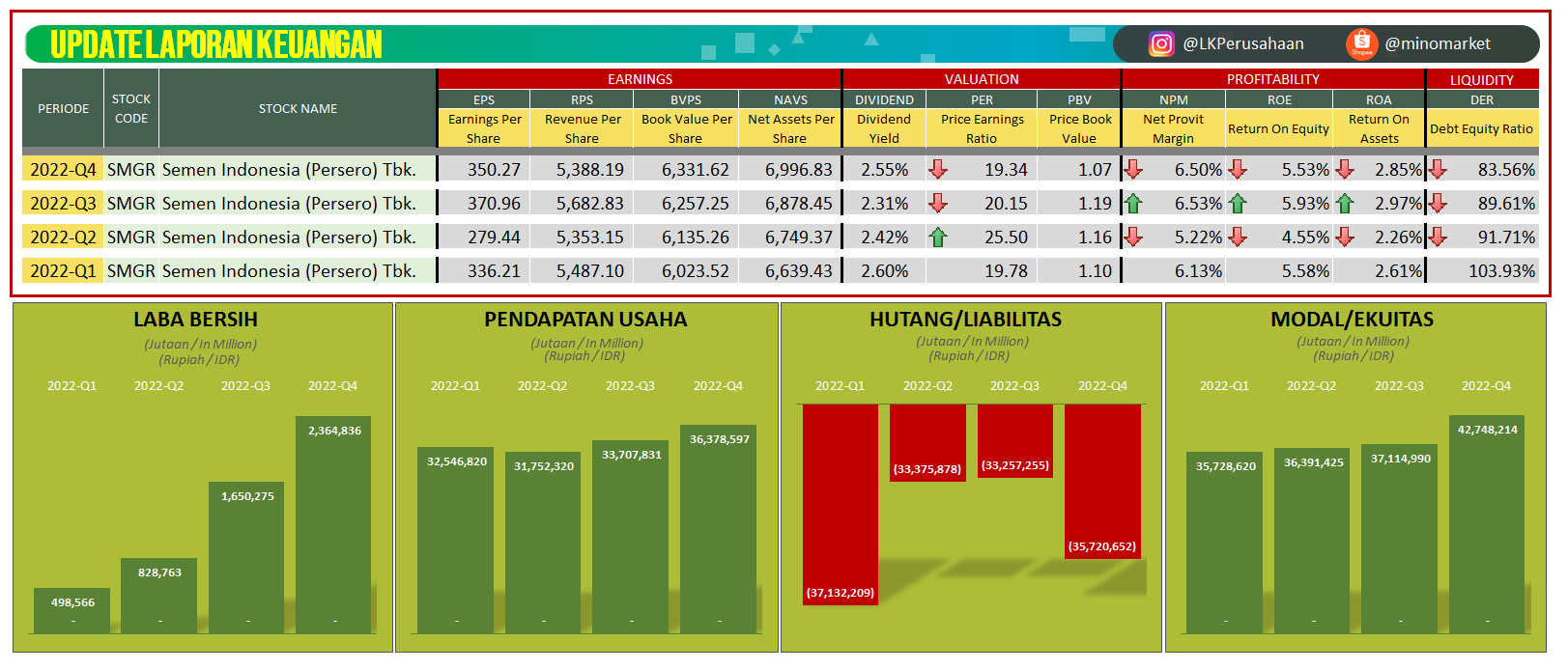 Saham: SMGR - PT. Semen Indonesia (Persero) Tbk. | Stockbit