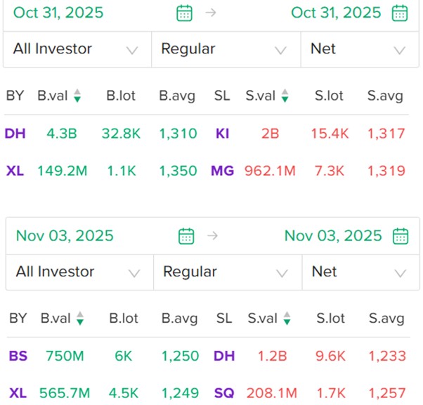 Saham: AGII - PT. Samator Indo Gas Tbk. | Stockbit