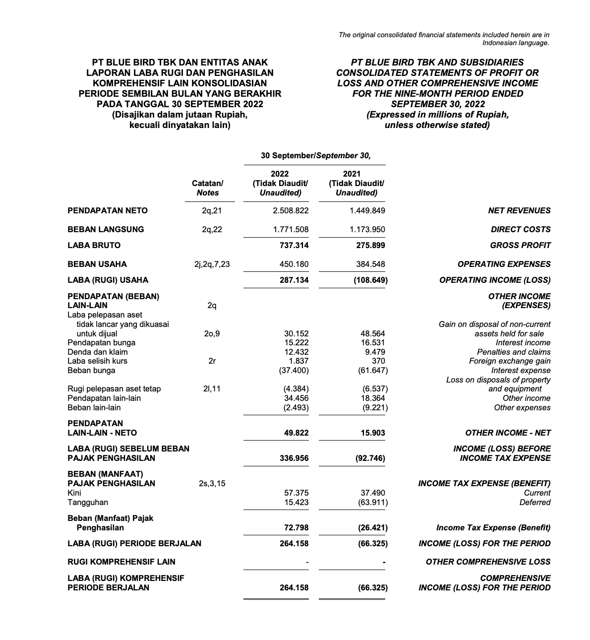 Saham: LRNA - PT. Eka Sari Lorena Transport Tbk | Stockbit