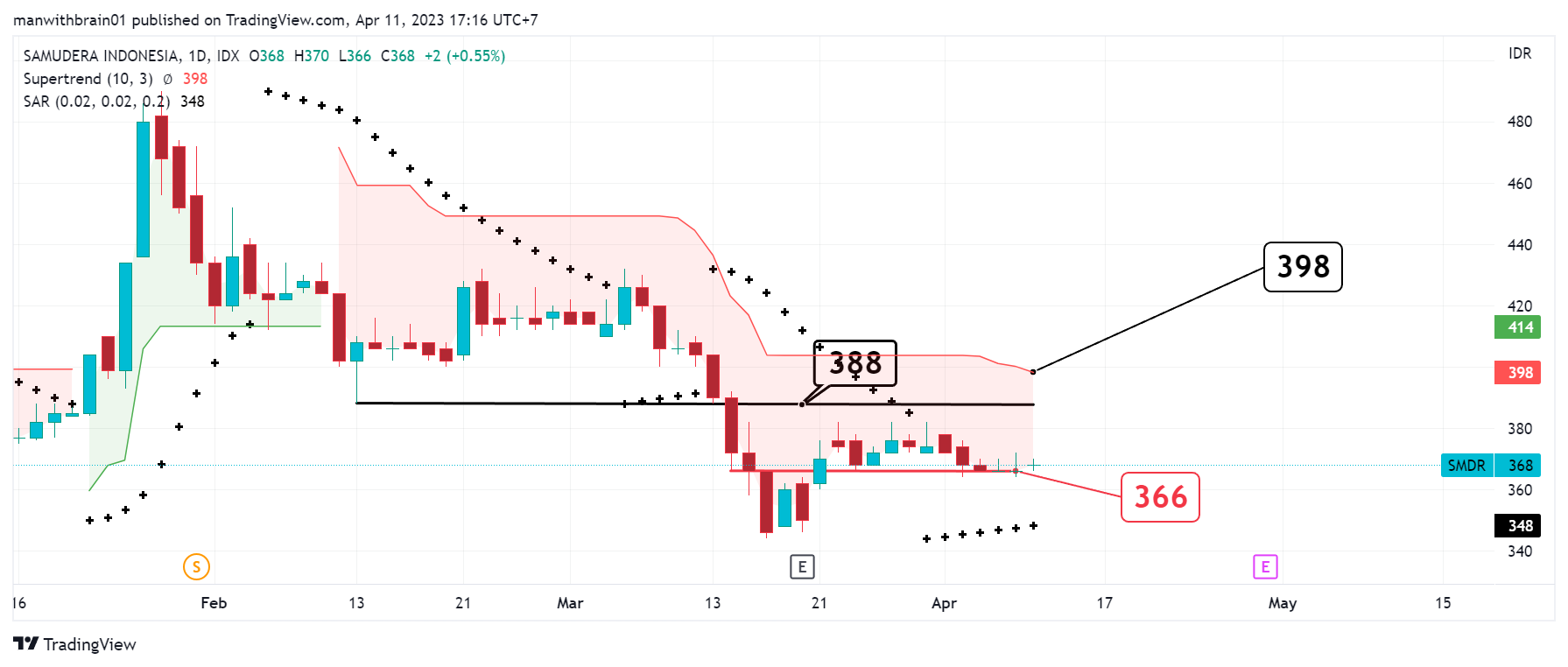 Saham: BULL - PT. Buana Lintas Lautan Tbk. | Stockbit