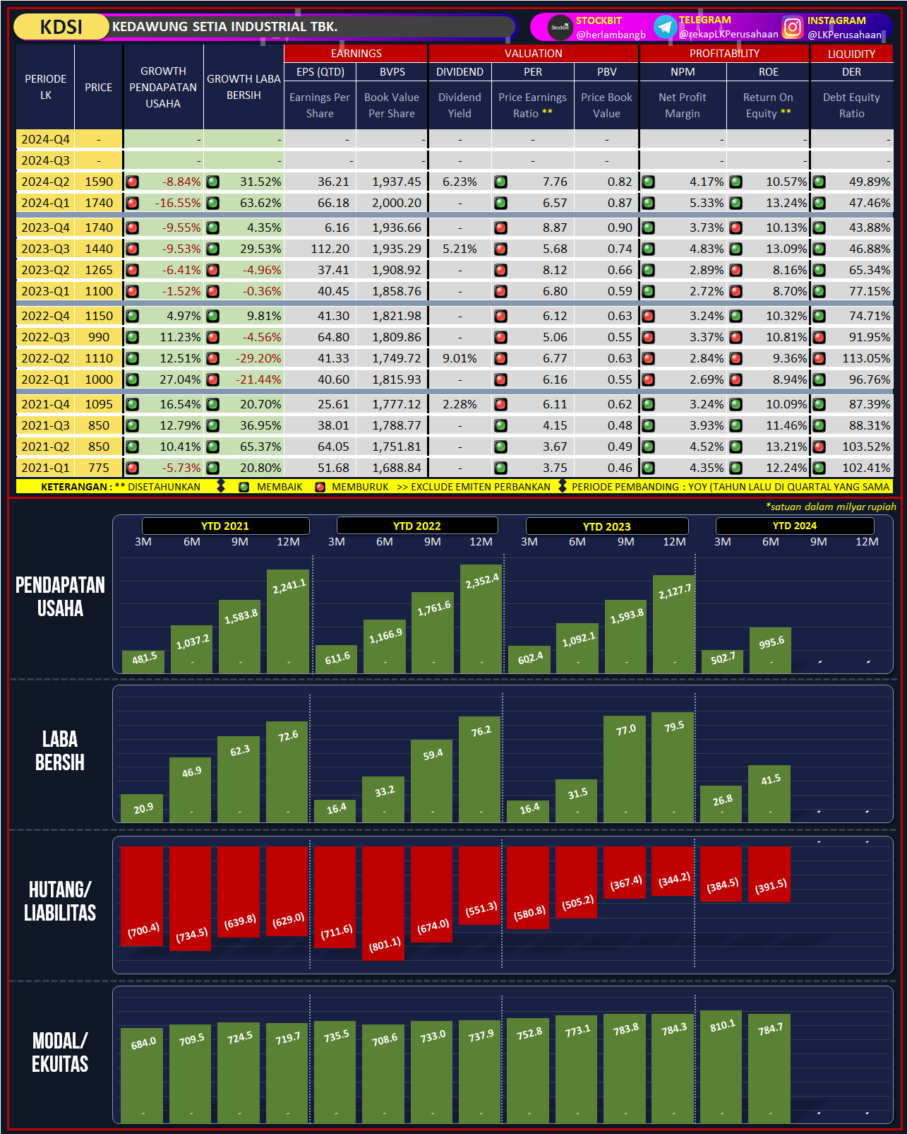 KDSI | Stockbit - Investasi Saham Bersama Komunitas Saham Terbesar di ...