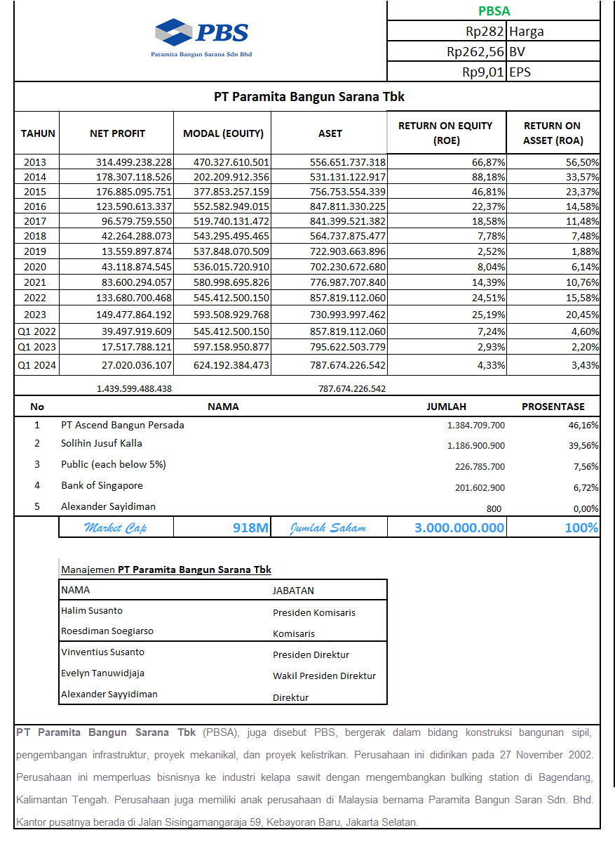 DGIK | Stockbit - Investasi Saham Bersama Komunitas Saham Terbesar di ...