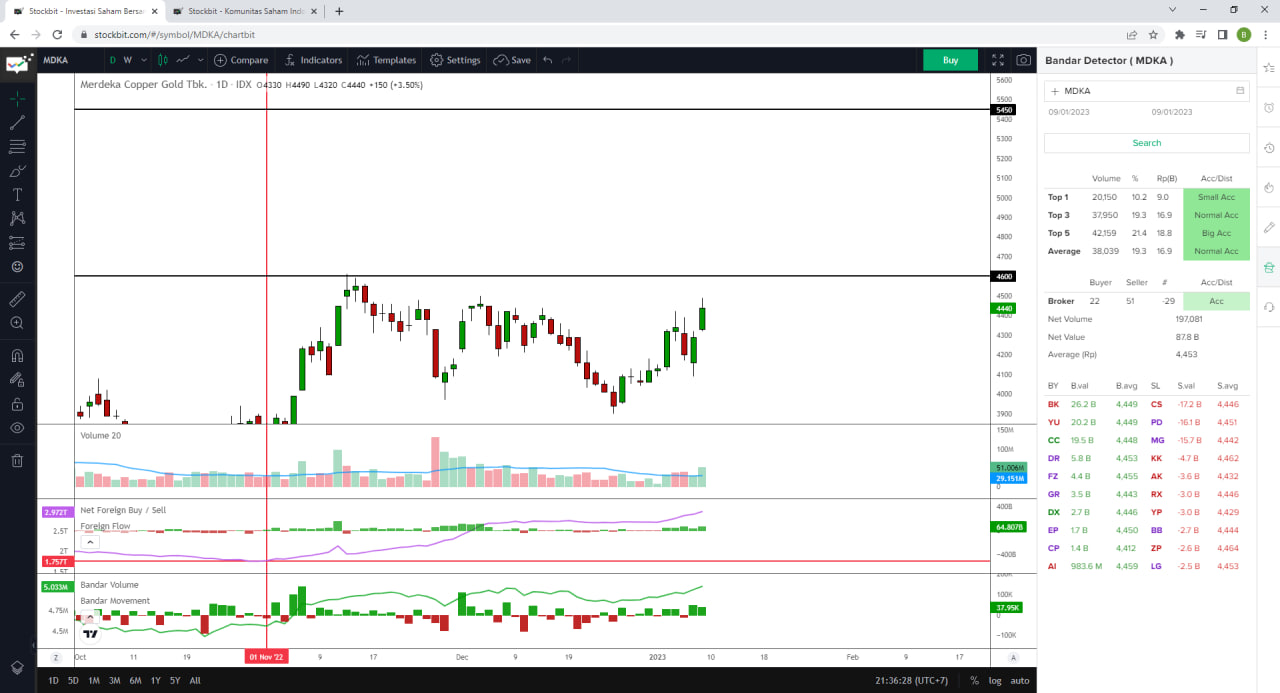 Saham: PGLI - PT. Pembangunan Graha Lestari Indah Tbk. | Stockbit
