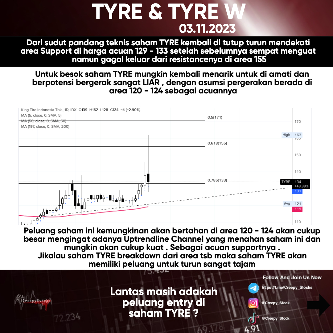 TYRE-W | Stockbit - Investasi Saham Bersama Komunitas Saham Terbesar di Indonesia