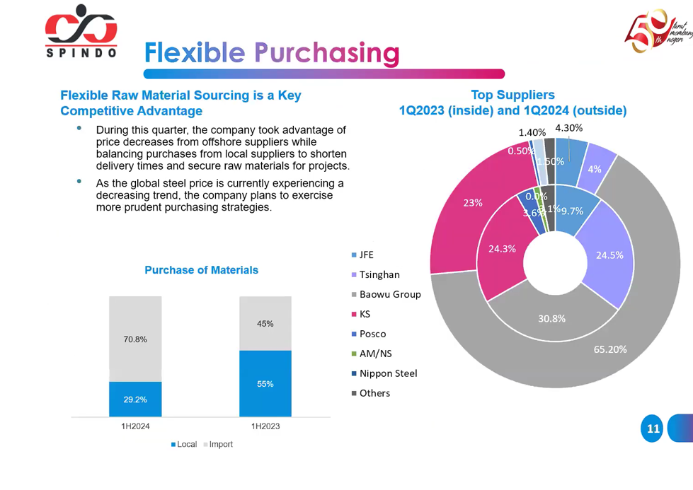 ISSP | Stockbit - Investasi Saham Bersama Komunitas Saham Terbesar di ...