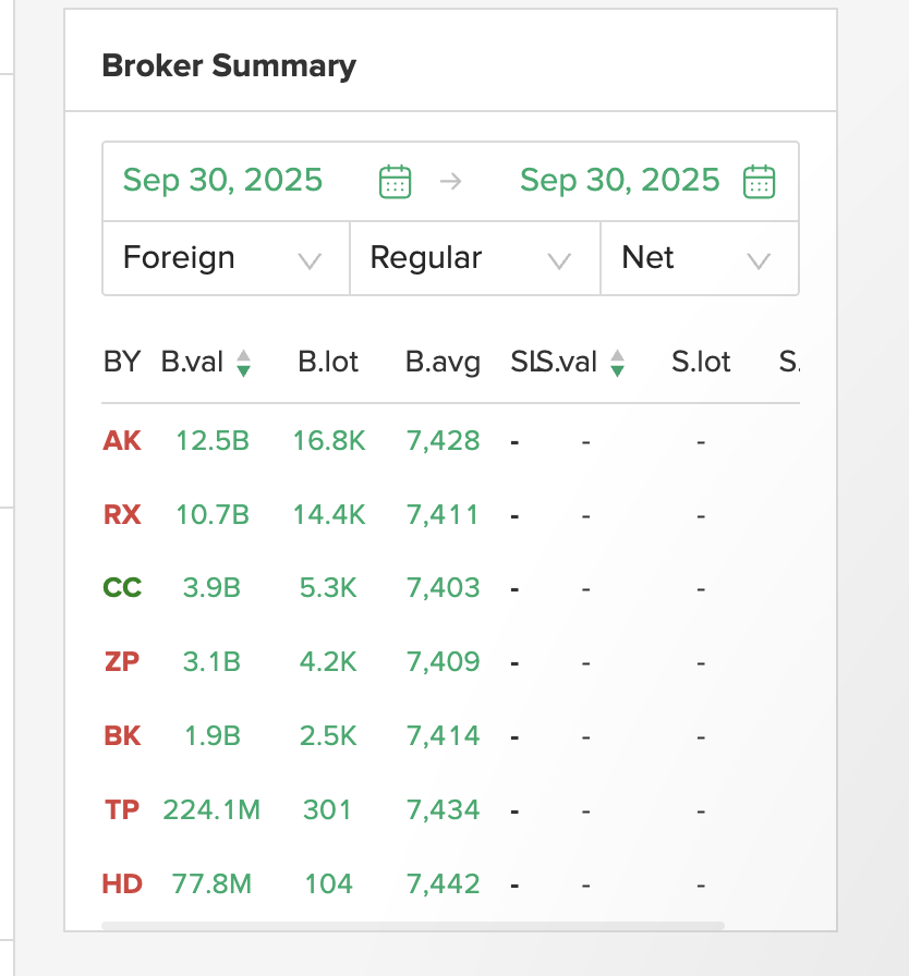 Saham: AADI - PT. Adaro Andalan Indonesia Tbk. | Stockbit