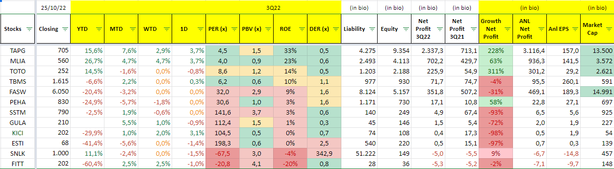 Saham: TBMS - PT. Tembaga Mulia Semanan Tbk. | Stockbit